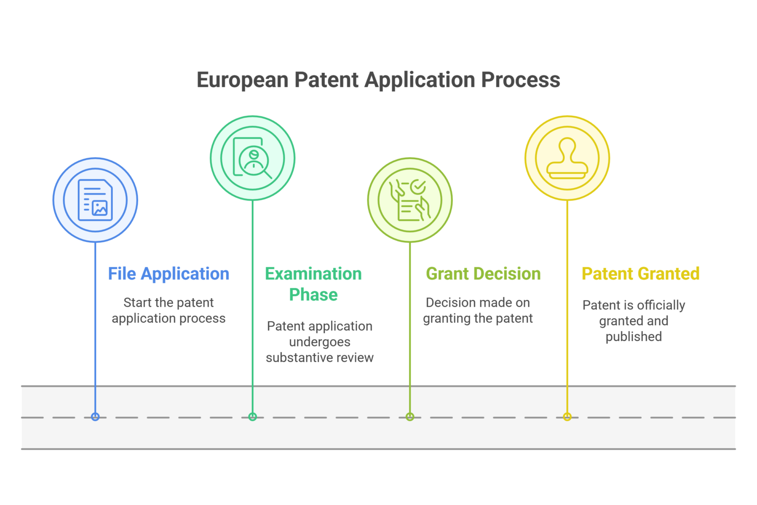 Download Our Free European Patent Application Timeline | Russell IP