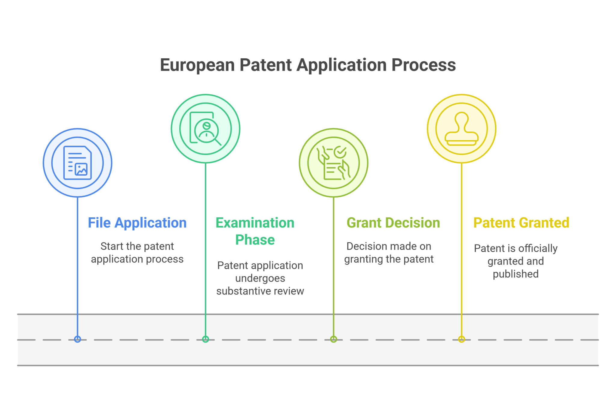 Download Our Free European Patent Application Timeline | Russell IP